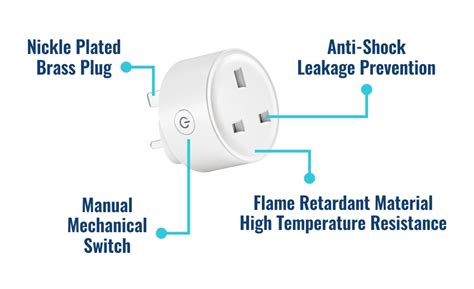Smart Plug With Energy Monitoring 20a Wifi Genie Automata