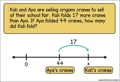 Ideas For Open Number Lines Maneuvering The Middle