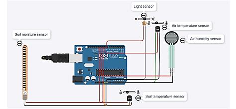 Simulated Wiring Diagram Of The Elements Of The Sensor Node On The Download Scientific Diagram