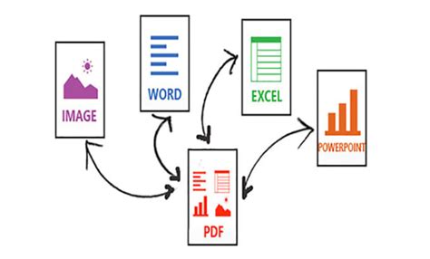 type math equations using ms word convert pdf scan images to word or