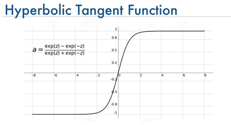 Hyperbolic Tangent Function What Are Activation Functions In Neural