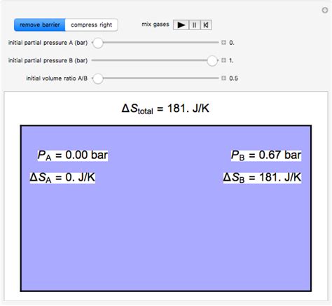 Entropy Changes In Mixing Ideal Gases Wolfram Demonstrations Project