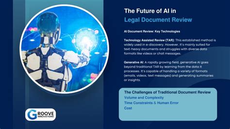 Groove Innovations On Linkedin Legaltech Ai Documentreview