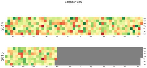 Json How To Use Custom Filter In Angularjs With Fusion Chart Stack Overflow