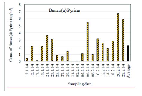 Standard Calibration Curve Download Scientific Diagram