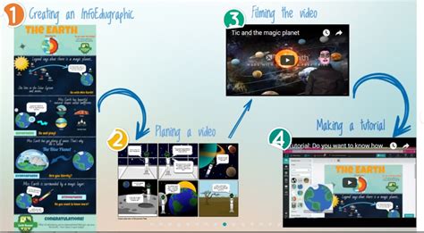 Eportfolio Reflection Dissemination Behindtheblackboard