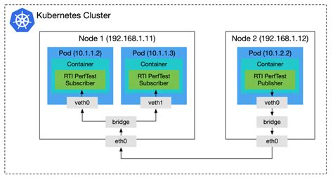 deploy dds applications on kubernetes a step by step guide rti