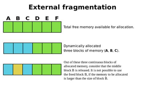 ptmalloctcmallocjemalloc分析 知乎