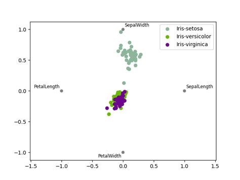 Chart Visualization — Pandas 2 0 0rc1 Documentation