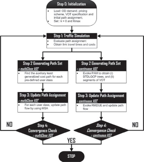 Flowchart Of Unified Algorithm Download Scientific Diagram