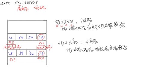 llinux网络编程 网络编程的预备知识、tcp网络编程 csdn博客
