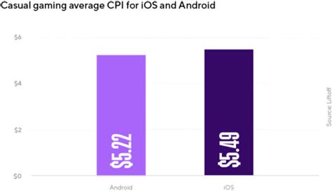 Casual Gaming Apps Dominate The Japanese Gaming Market Liftoff