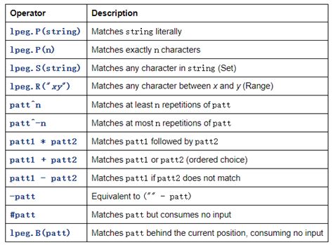 Unity中的Lua 走停人生路