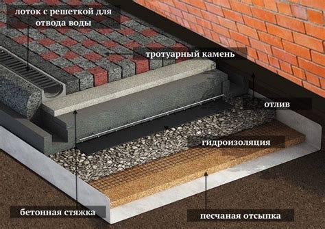 Отмостка из щебня вокруг дома своими руками: устройство конструкции ...