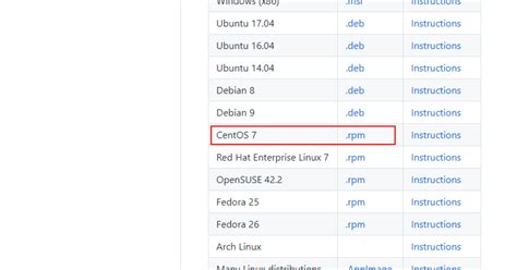 How To Install And Use Microsoft Powershell On Linux Vgeek Tales From Real It System