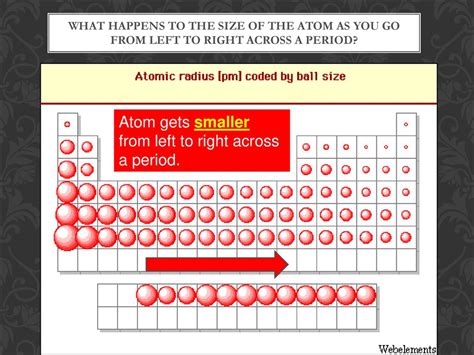 Patterns In The Periodic Table Ppt Download