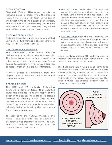 The Beginners Guide To Breast Ultrasound Digital Ebook Etsy