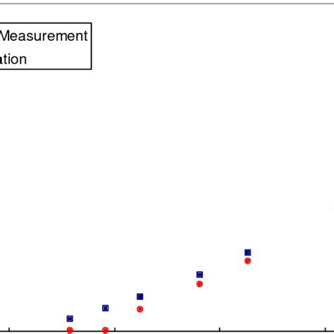 Comparison Of The Calculated And Measured Crack Width Values A
