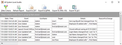 System Level Audit Reports