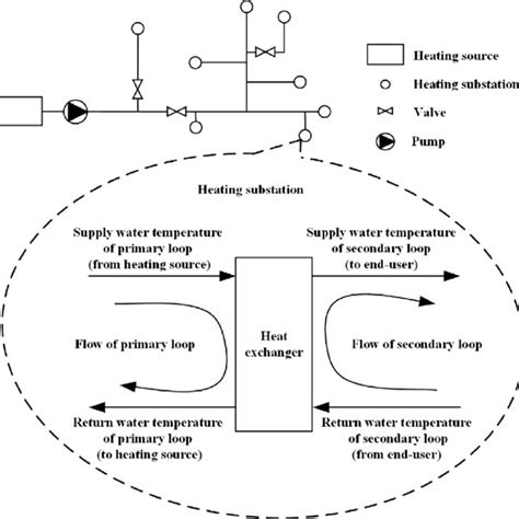Sketch Map Of The Primary Loop And The Secondary Loop Download