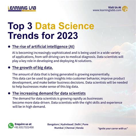Learning Lab On Linkedin Datascience Datasciencetrends Ai Bigdata