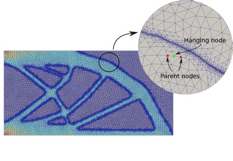 hanging nodes in a finite element mesh download scientific diagram