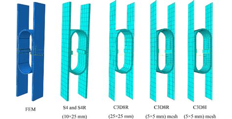 Element And Mesh Density Evaluation In Abaqus Download Scientific Diagram