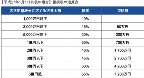 【初心者必見】どこよりも分かりやすく土地の相続税の計算方法を解説 そこに住むならbyスムナラ