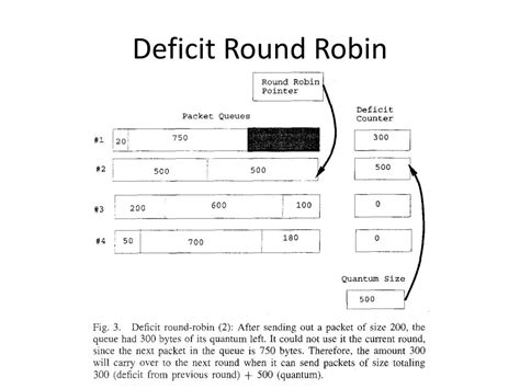 Ppt Deficit Round Robin Scheduler Powerpoint Presentation Free Download Id2407794