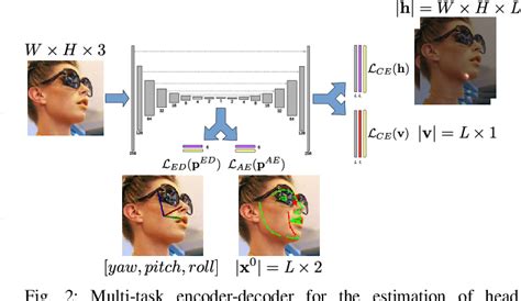 Figure From Multi Task Head Pose Estimation In The Wild Semantic Scholar