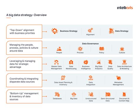 Building an Effective Big Data Strategy: 7 Essential Steps