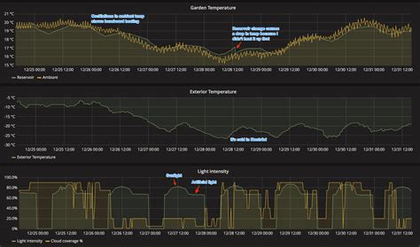 Building An Indoor Nft Hydroponics System With Raspberry Pi Monitoring