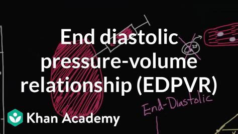 End Diastolic Pressure Volume Relationship Edpvr Nclex Rn Khan Academy Youtube
