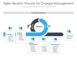 Agile Iteration Process For Change Management Presentation Graphics Presentation PowerPoint