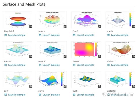 Matlab Matlab不会画图？官方团队来教你！ 知乎