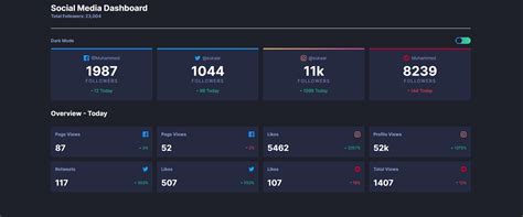 Github Muhammed Ibrahem Social Media Dashboard A Challenge From