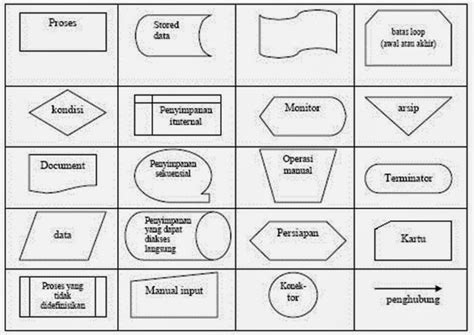 Simbol Dalam Data Flow Diagram Simbol Data Flow Diagram