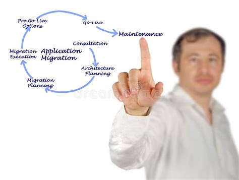 Application Migration Process Stock Photo Image Of Consultation Migration 110937794