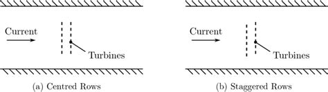 7 Schematic Diagram Of Centred And Staggered Rows Of Tidal Turbines Download Scientific