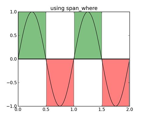 Api Example Code Span Regions Py — Matplotlib 1 2 1 Documentation