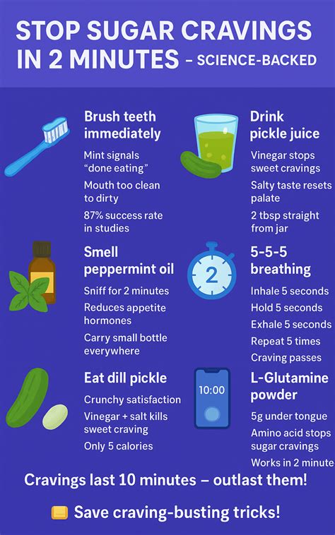 Stop Sugar Cravings In 2 Minutes 🍭💪 7 Proven Science Backed Tricks