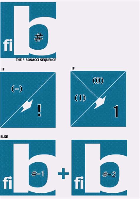 a creative representation of how to recursively compute the fibonacci