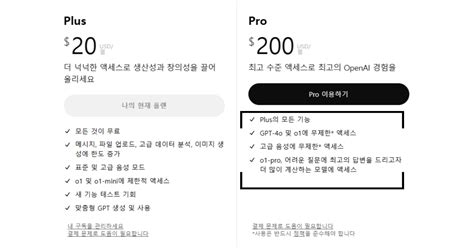 챗gpt Pro 플랜 출시 Plus 플랜 차이점 비교 Deepdaive
