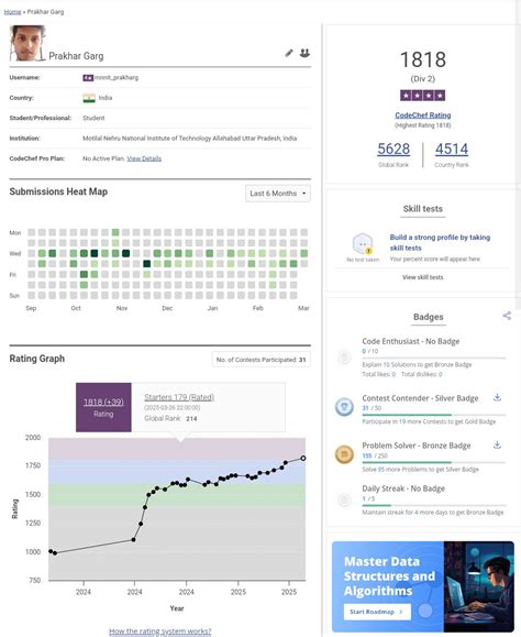 Became 4 Star On Codechef Prakhar Garg