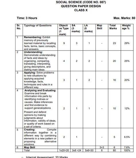 Class 10 It Syllabus 2023 24 Cbse Image To U