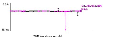 Org Eclipse Swt Test Draw On A Window Rhel Sun X Ghz Gb Ram