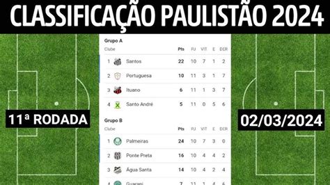 6° Rodada Atualizada ClassificaÇÃo E Tabela Do PaulistÃo Hoje♍️