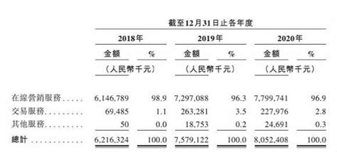 姚劲波“指责”贝壳涉嫌二选一，旗下安居客正式冲击港股 Jiemian Global