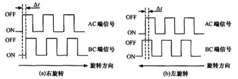 06瑞萨guilvgl移植实战教程之驱动ec11旋转编码器gpio嵌入式挨踢民工biubiu Gitcode 开源社区
