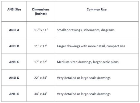 What Is The Best Drawing Sheet Size For Engineering Drawings MECHHEART